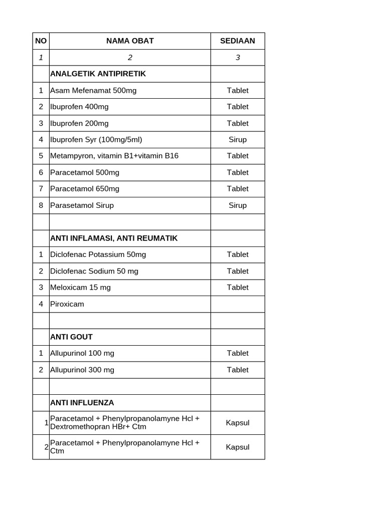 Formularium Klinik | PDF