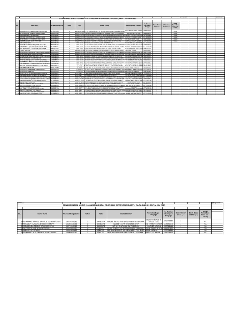 Program Intervensi Bantu Baca Baca Lab Tahun 2023 | PDF