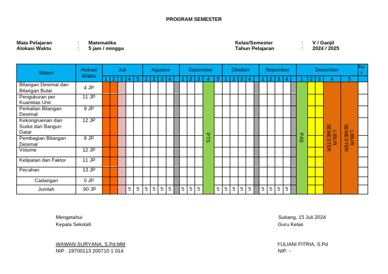 Promes 1 MTK Kelas 5 Kurmer | PDF