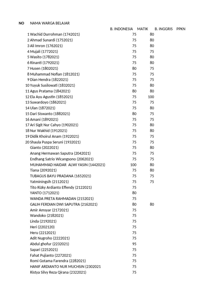 Anggota Kelas Kelas 12 Asy-Syarwani 20212022 - Setara Daring | PDF