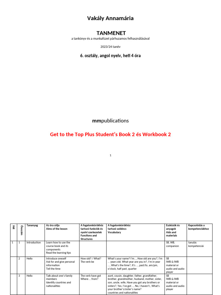 Tanmenet 6. GTTTPlus-2-4 | PDF