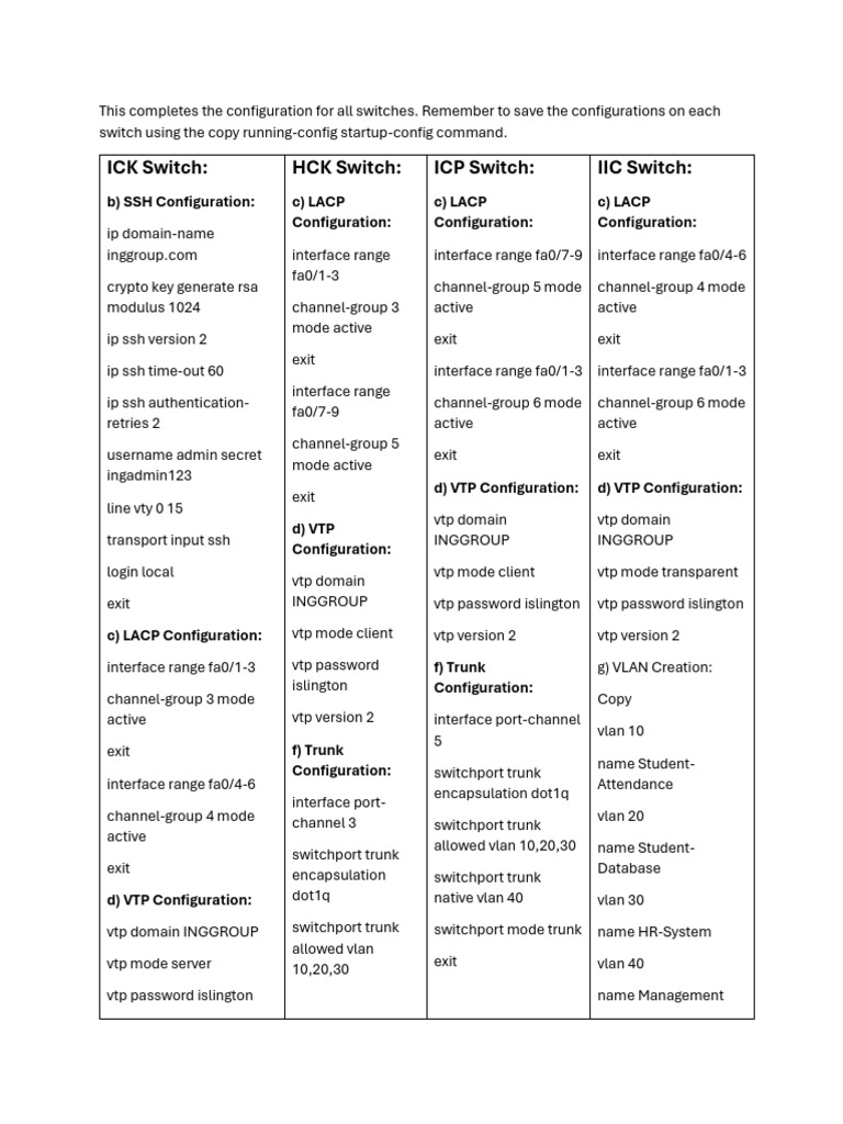 This Completes the Configuration for All Switches | PDF
