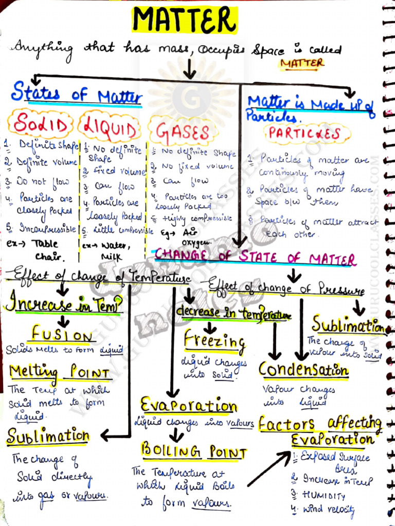Notes IX CBSE - Matter in Our Surrounding Hand Written | PDF