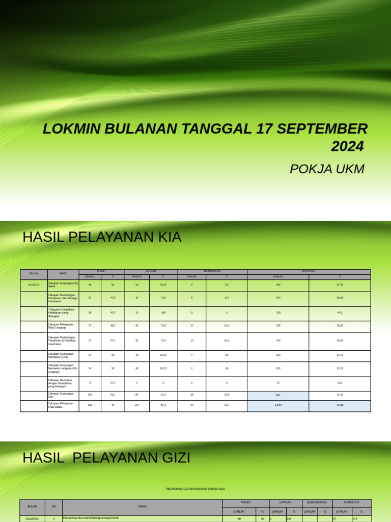 Lokmin Bulanan Tanggal 17 September 2024 | PDF