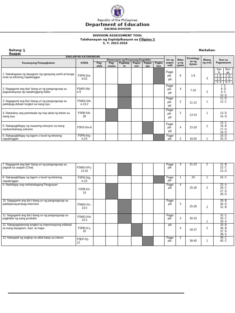 Sat Q4 Filipino-5 Tos 2024 | PDF