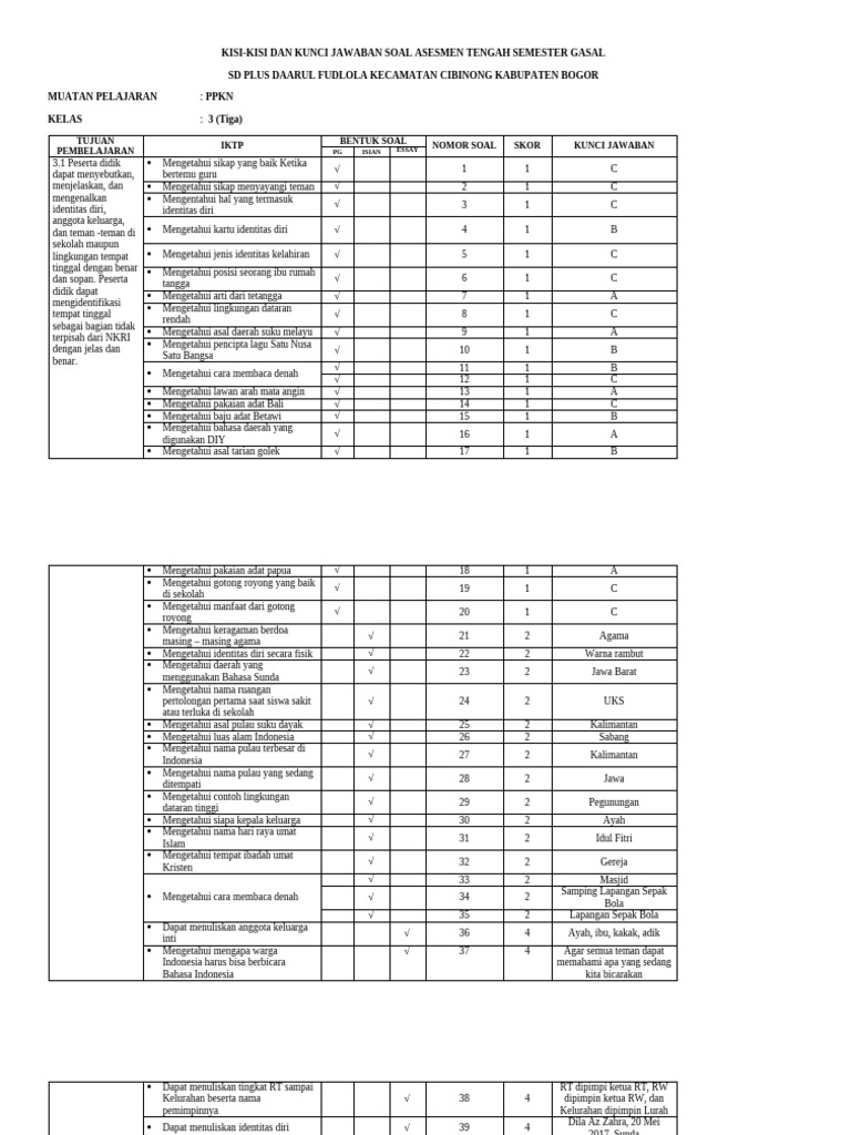 Kisi - kisi PKN 3 PTS Genap | PDF