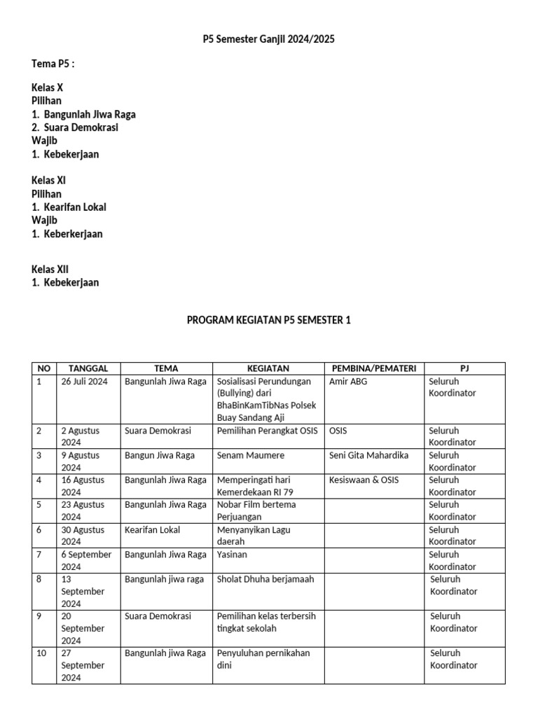 Program Keg P5 TP 24 | PDF