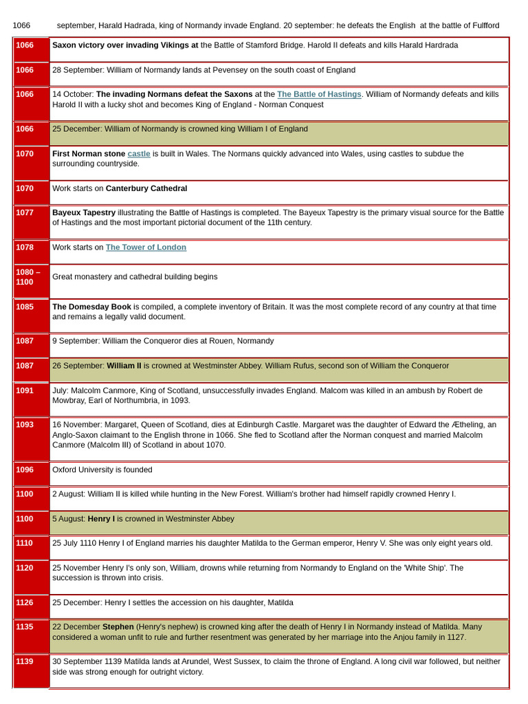 1066 September | PDF