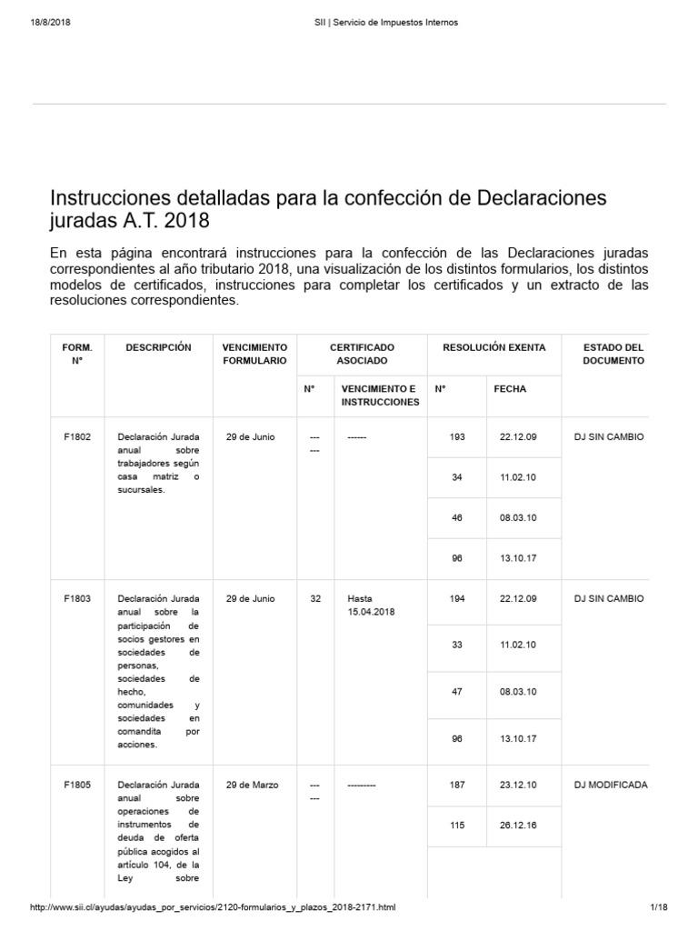 Instrucciones Detalladas para La Confección de Declaraciones Juradas A ...