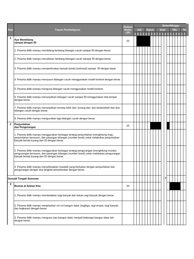 Promes Tematik MTK KLS 2 SMTR 1 | PDF