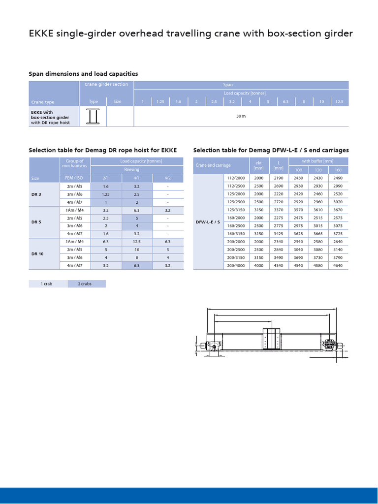 Auswahltabelle EKKE EN | PDF