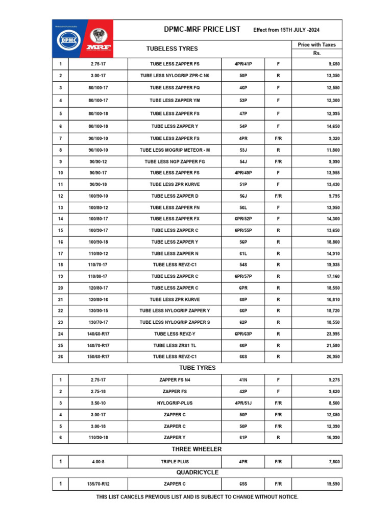 MRF Price List July 2024 F | PDF