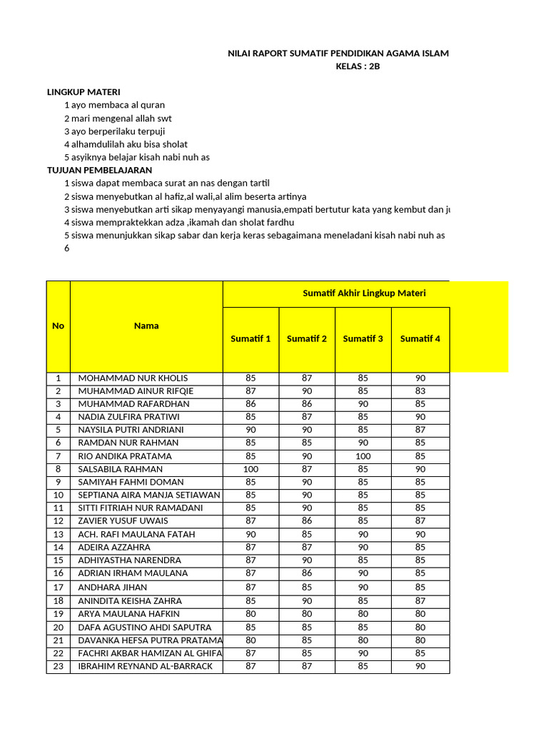 Nilai Kurmer Agama 2b | PDF