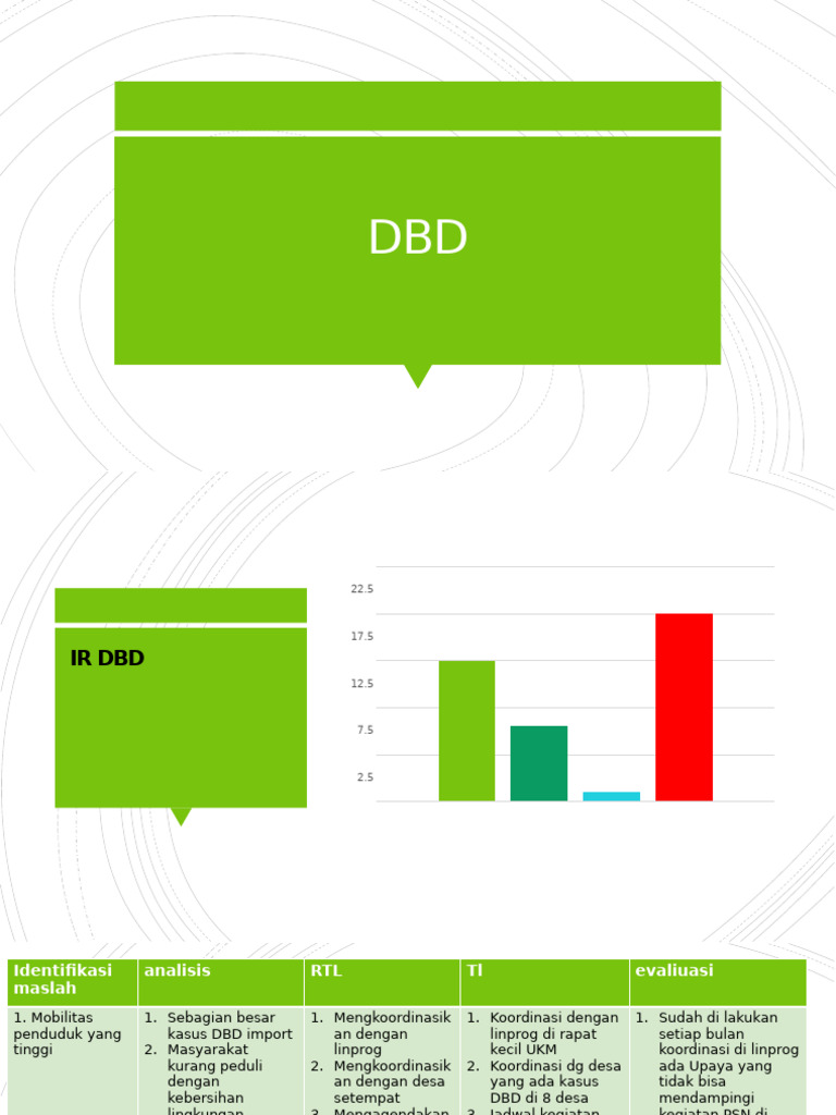 Demam berdarah dengue | PDF