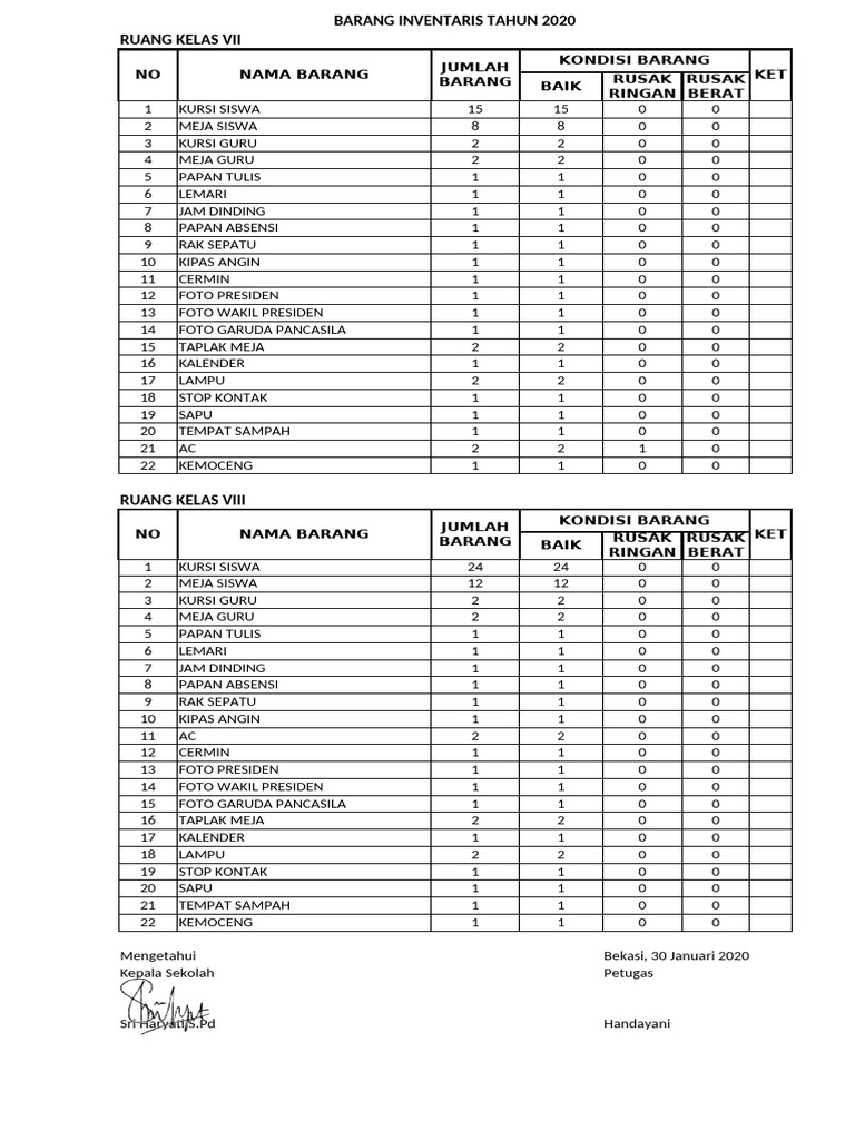 Data Inventaris | PDF