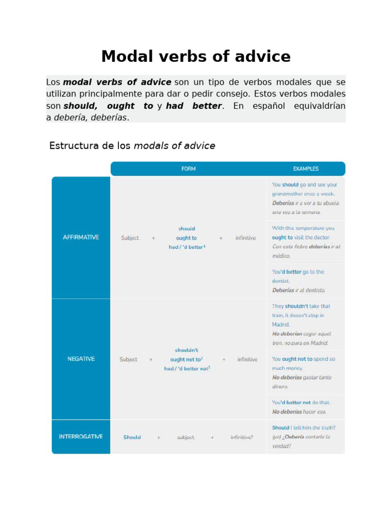 Modal verbs of advice | PDF