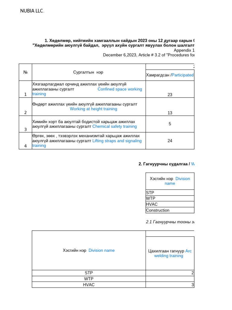 Training Survey | PDF