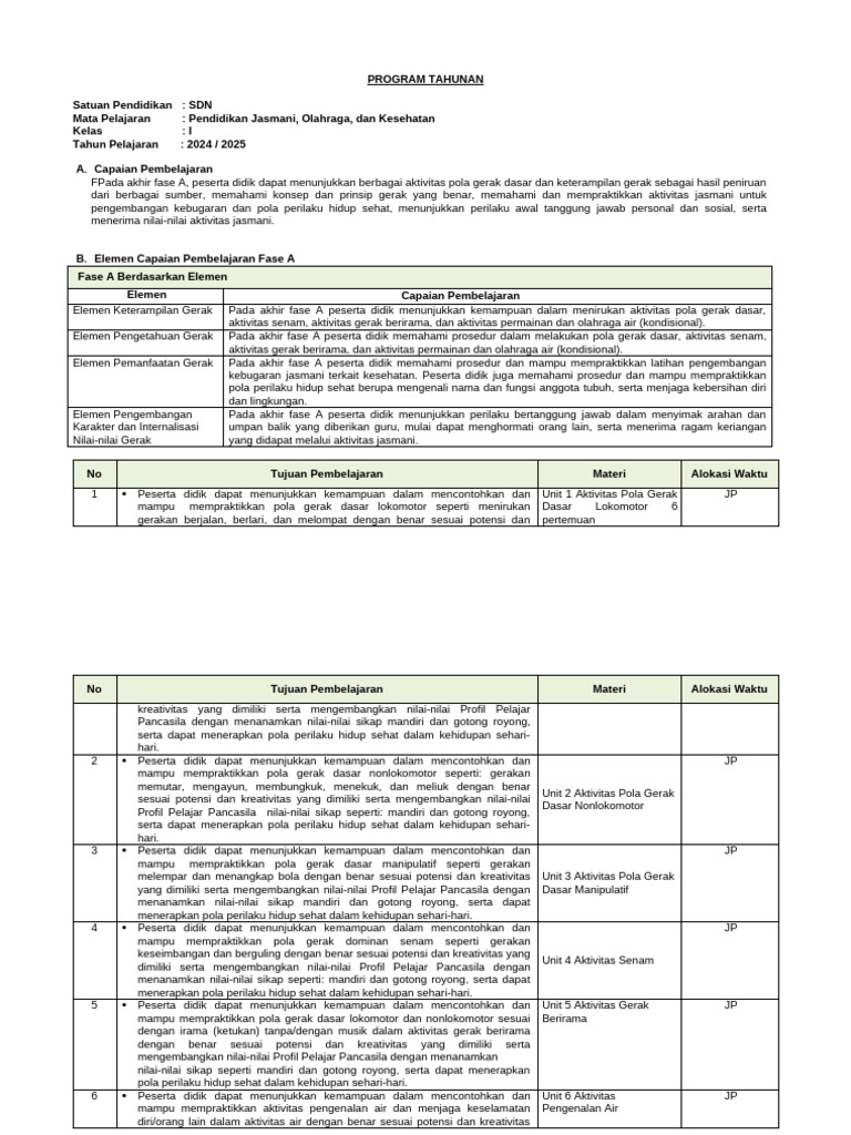 Program Tahunan Kelas 1 | PDF