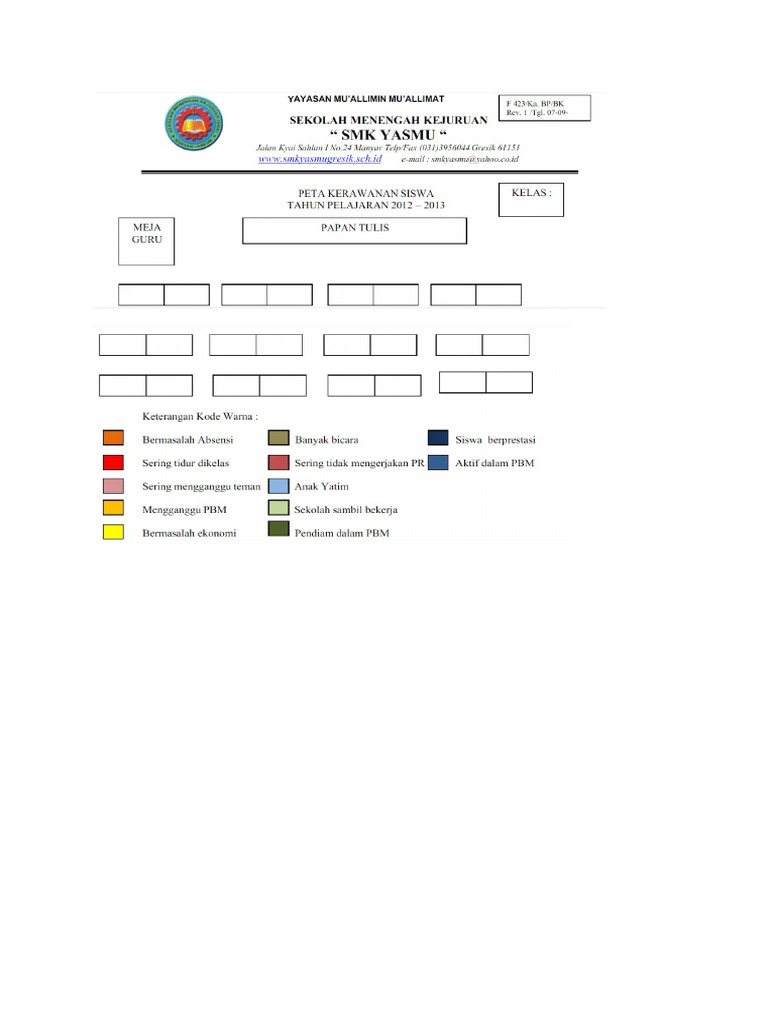 Contoh Peta Kelas | PDF