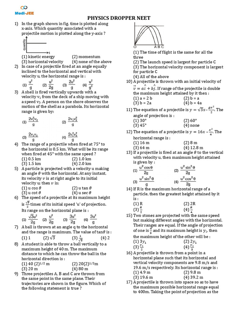 Dropper NEET physics12 | PDF