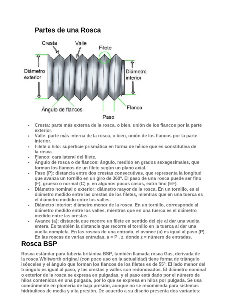 Partes de Una Rosca BSP Y NPT | PDF | Tornillo | Hogar, jardinería y ...
