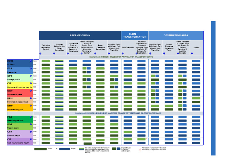 Incoterms - 2020-V02 | PDF