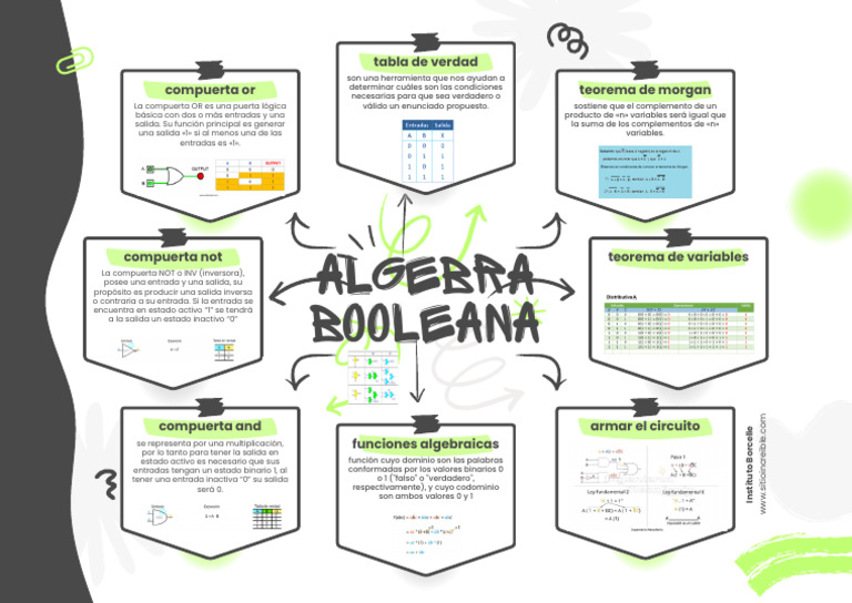 Organizador Gráfico Algebra Booleana | PDF | Lógica | Lógica matemática