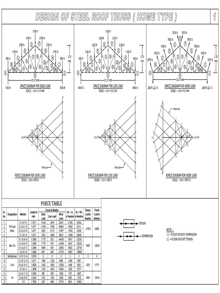 03 - Sheet - 1 - Graphics Static For Howe Type Truss | PDF