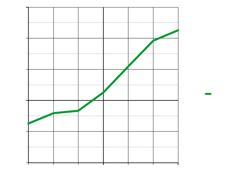 Graph | PDF