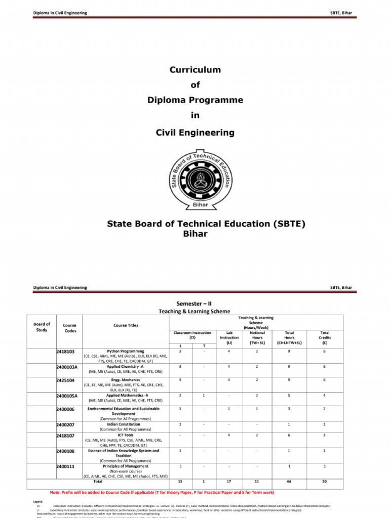 Sbte Syllabus - 15 - 2nd Semester - Civil Engineering - Session 2024-25 ...