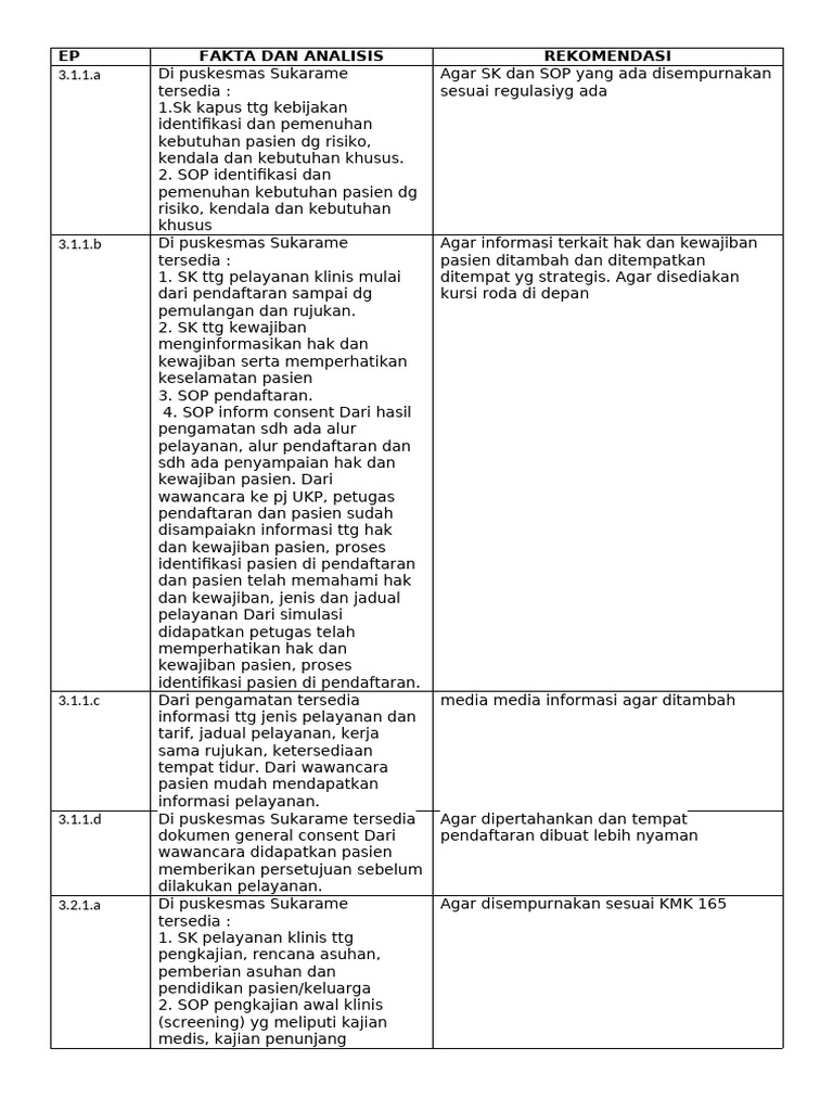 REKOMENDASI AKREDITASI BAB 3(1) | PDF