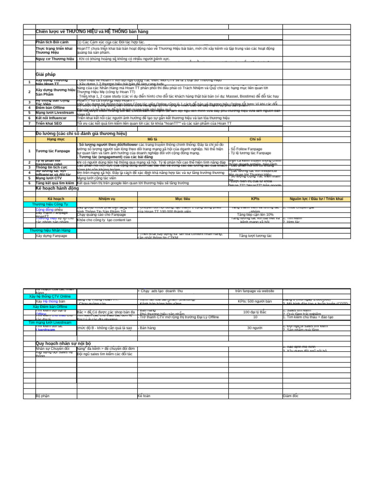 Hoan TT - Phòng MKT - Giao Việc | PDF