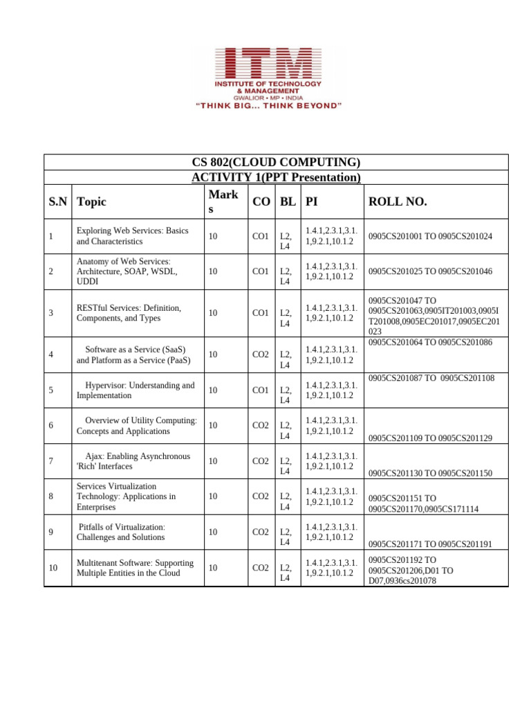 CS 802(ABCA 1) | PDF