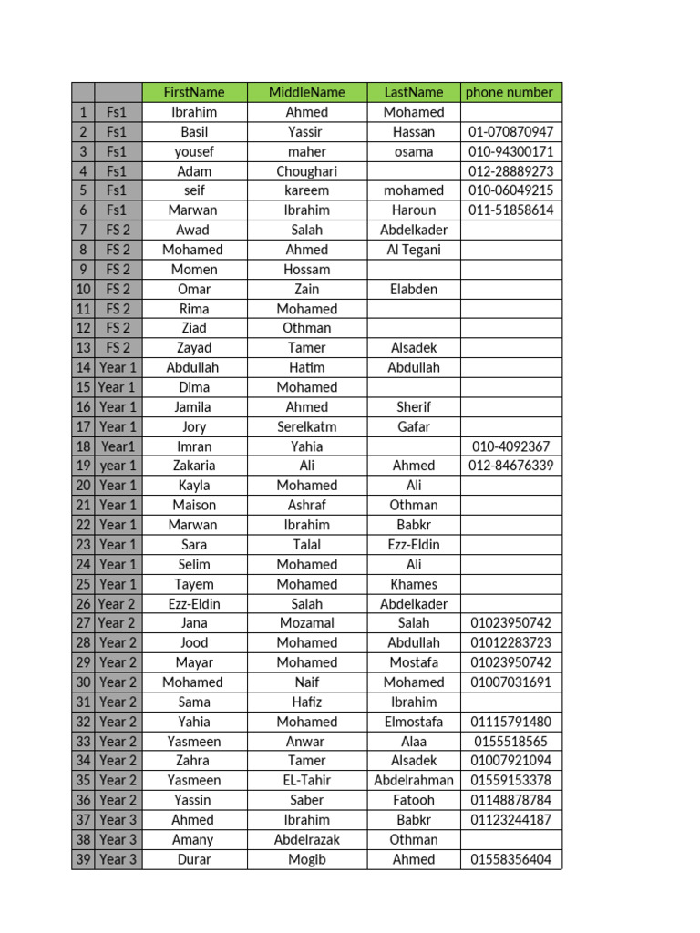 Student List With Numbers | PDF