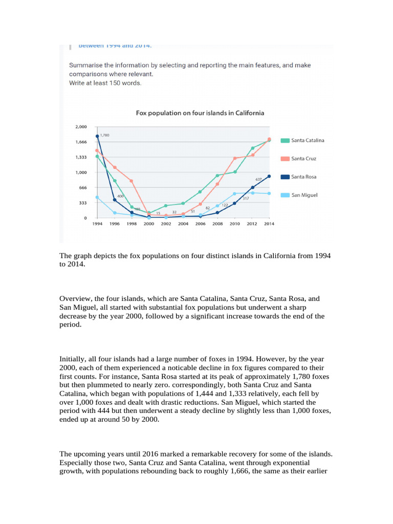 Writting Task 1 - Fox Populations | PDF
