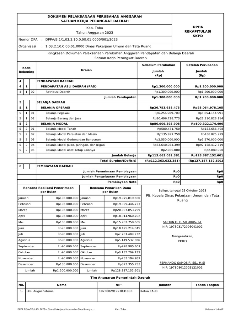 dppa-rekapitulasi-skpd-1-03-2-10-0-00-01-0000-dinas-pekerjaan-umum