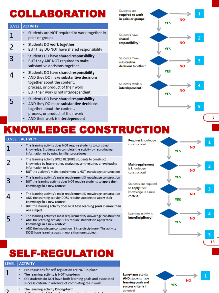 21CLD Rangkuman | PDF