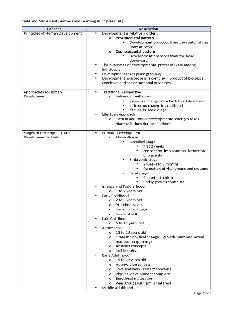 10 Child and Adolescent Learners and Learning Principles (CAL) | PDF ...