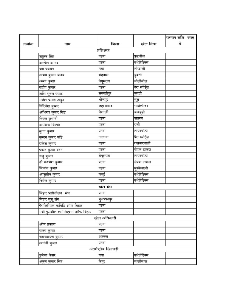 KSS Awardee List | PDF