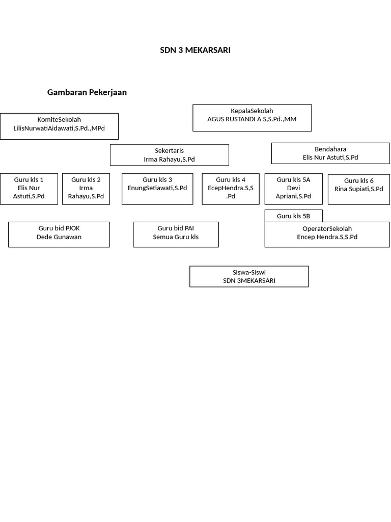 Struktur Sdn 3 Mekarsari | PDF
