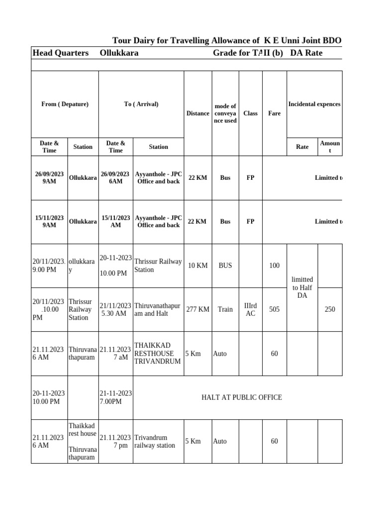 Kot Tarak Kara | PDF