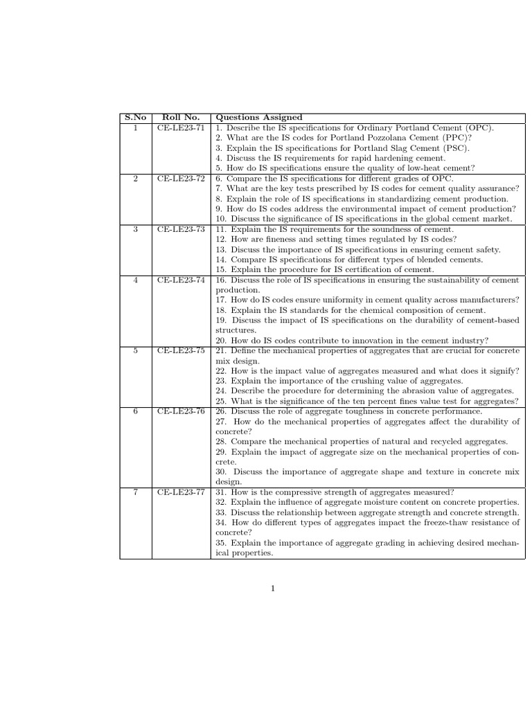 Assignment Concrete Tech | PDF | Concrete | Art