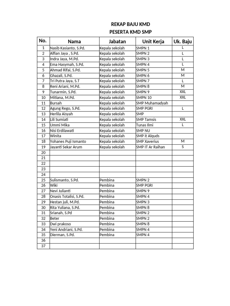 Ukuran Baju PDH | PDF