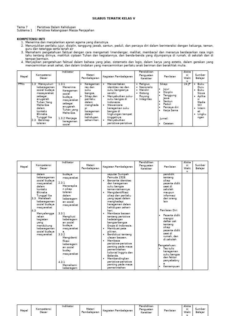 Silabus Kelas 5 Tema 7 | PDF