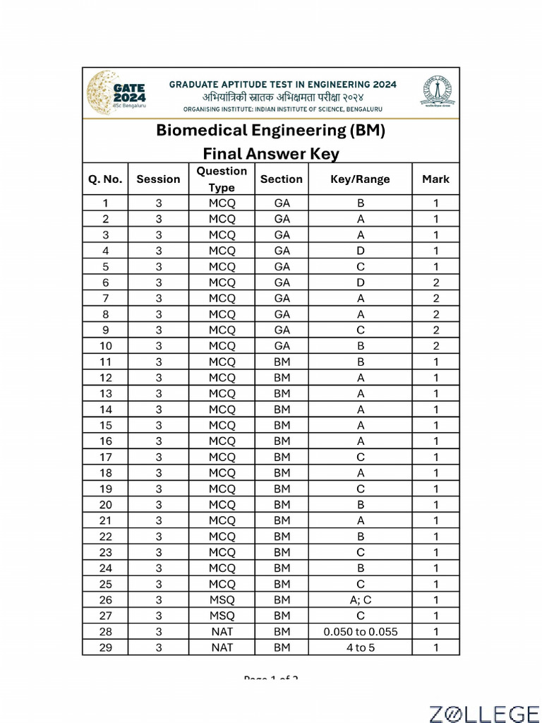 BM-2024 A | PDF