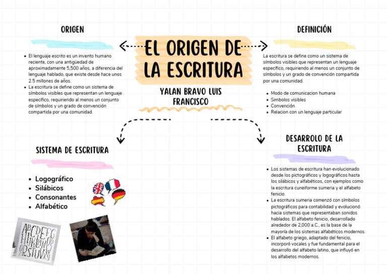 Organizador Gráfico Proyecto Doodle Multicolor | PDF