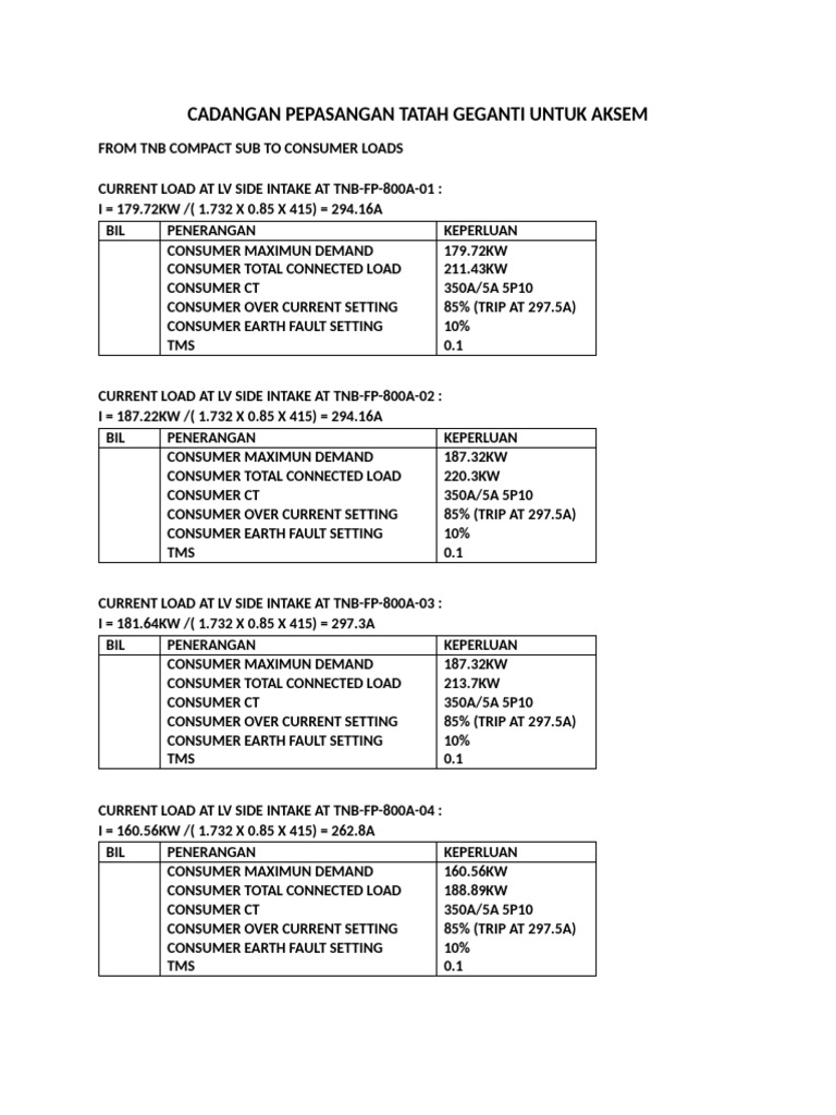 Cadangan Pepasangan Tatah Geganti Untuk Pemasangan Elektrik Aksem | PDF