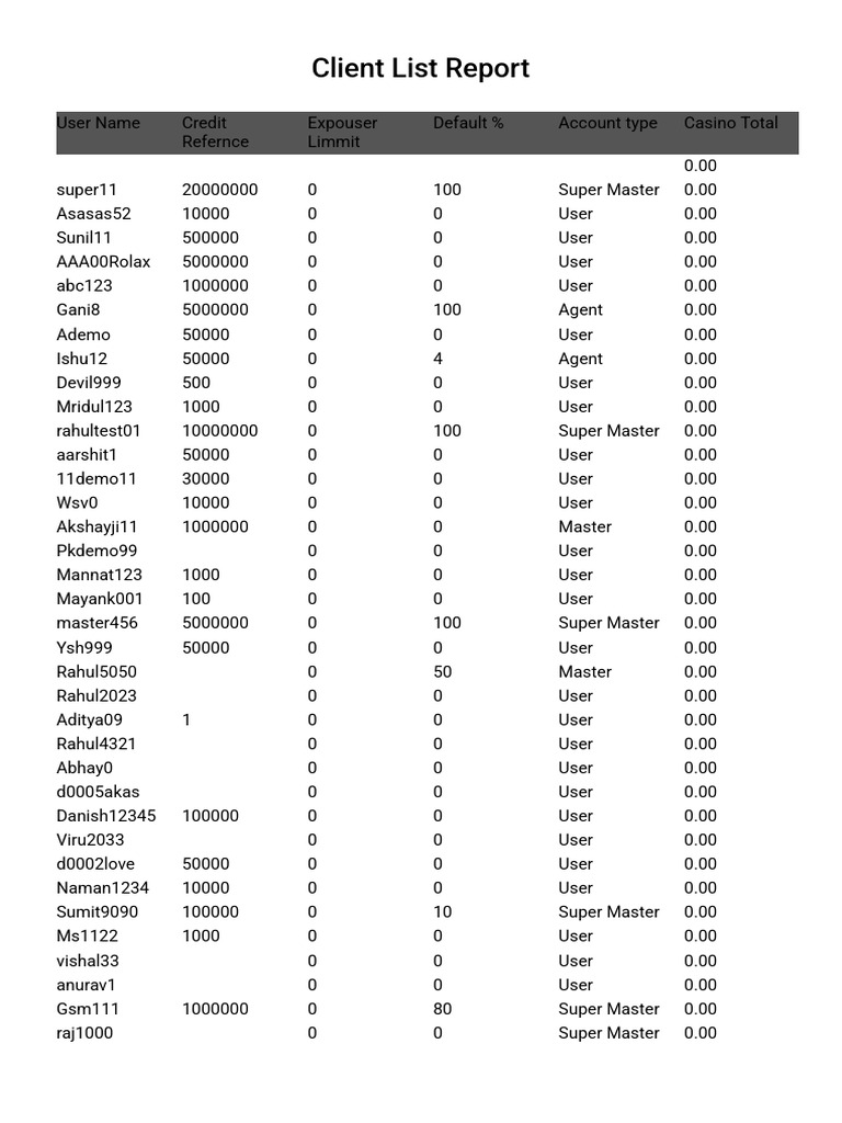 Client List Report | PDF