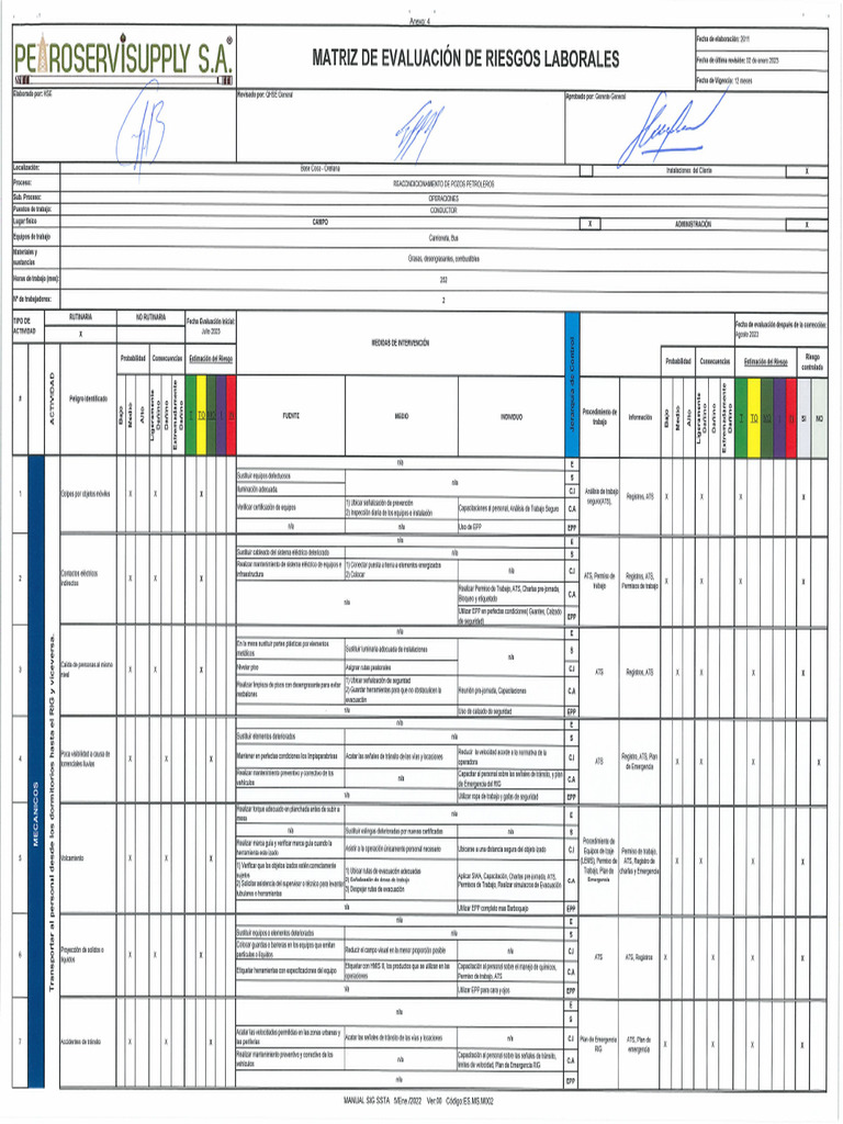 Merl Conductor Rig | PDF