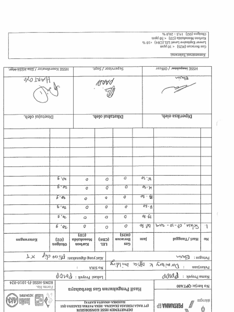 Hsse Hasil Pengukuran Gas Berbahaya Pdf